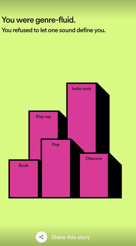 Spotify Year Blank Template Imgflip