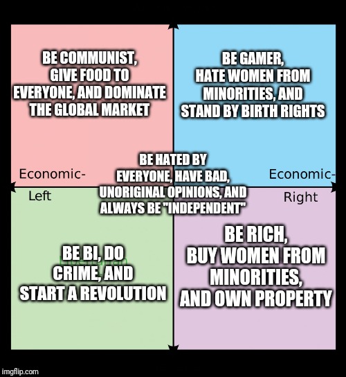 Political compass - Imgflip