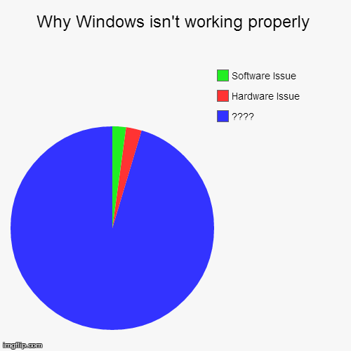Why Windows isn't working properly - Imgflip