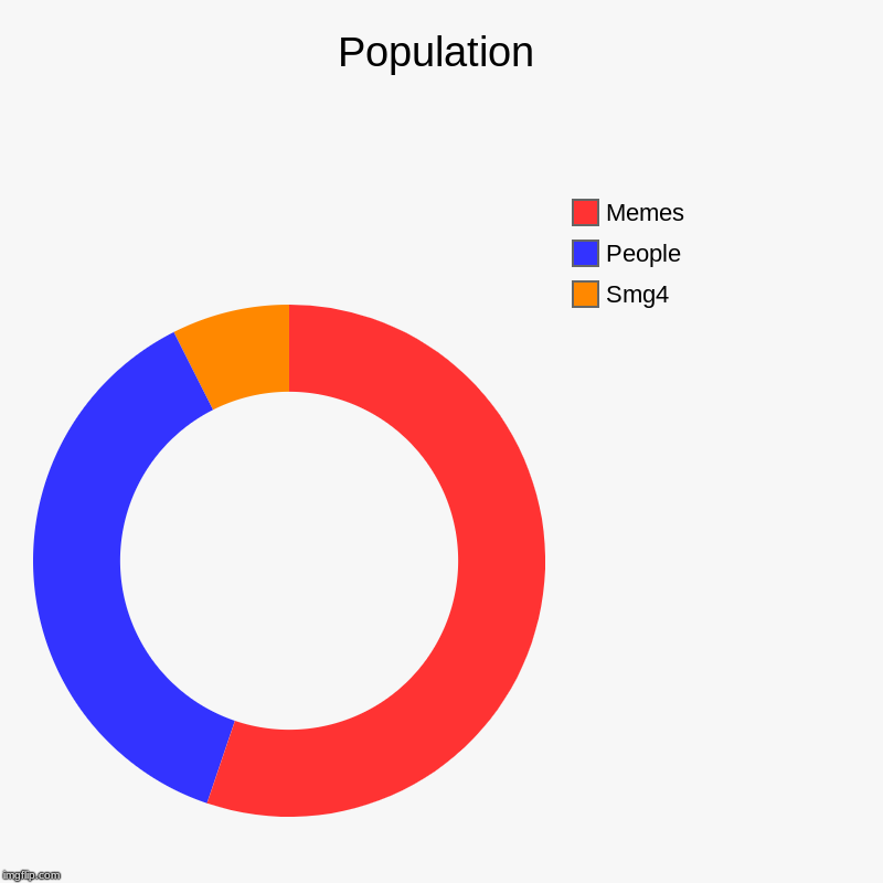 Population - Imgflip