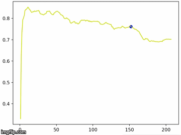 Animated GIF - Imgflip