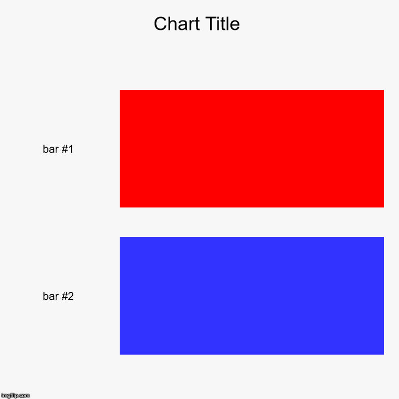 Chart Title Imgflip