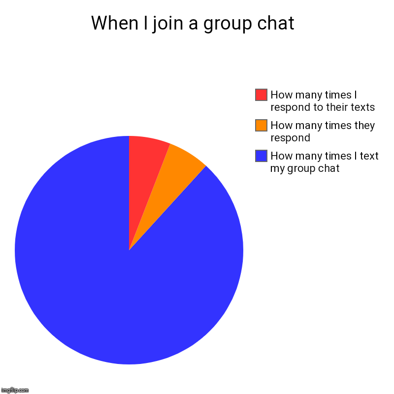 When I join a group chat - Imgflip