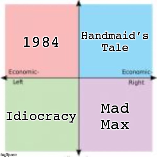 4-Square Political Compass - Imgflip