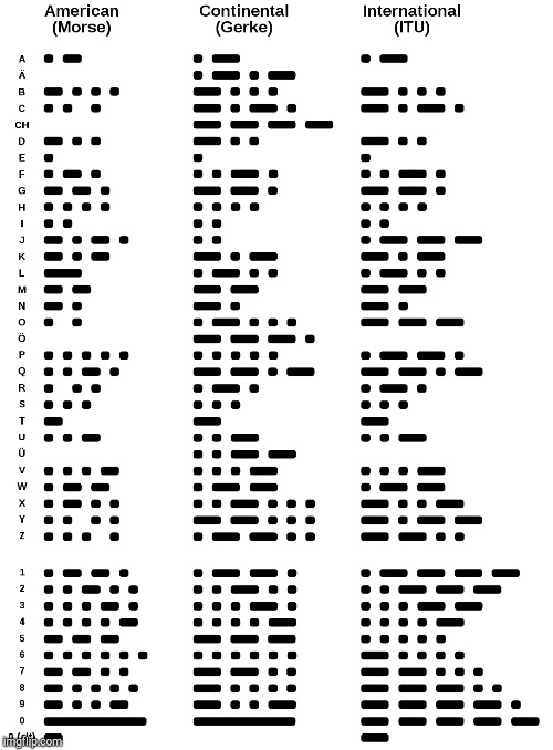 Morse Code - Imgflip