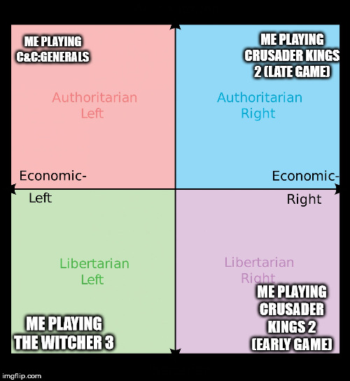 The politics of videogames - Imgflip