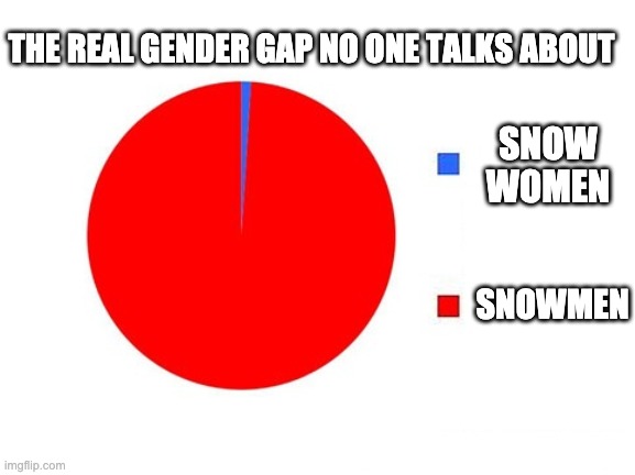 circle graph - Imgflip