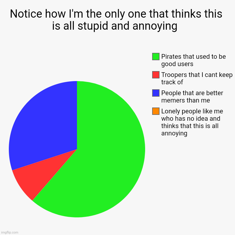 Notice how I'm the only one that thinks this is all stupid and annoying ...