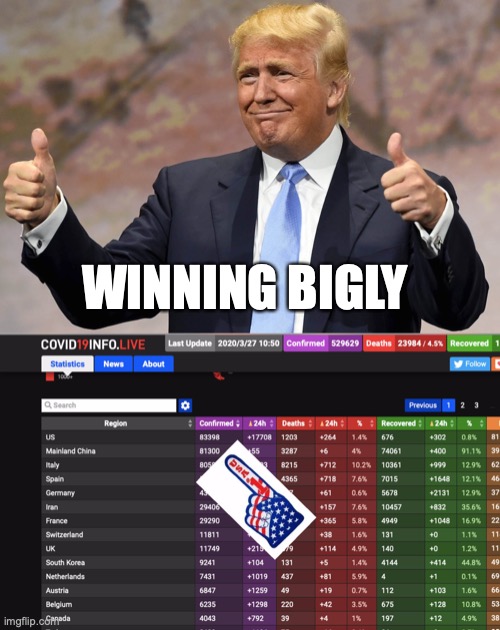 Image tagged in donald trump winning - Imgflip