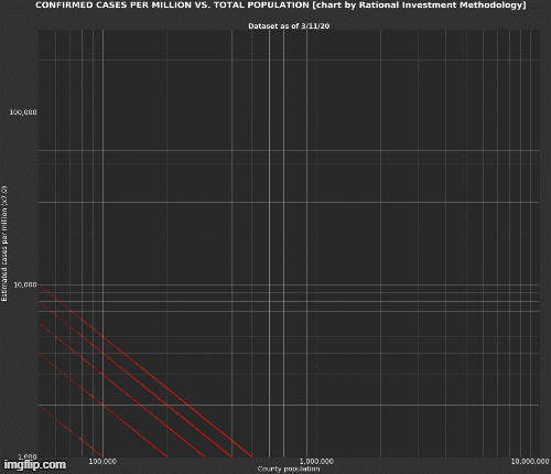 COVID-19 cases evolution per county - Imgflip