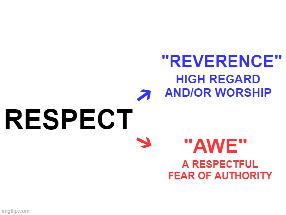 Blank White Template - Imgflip