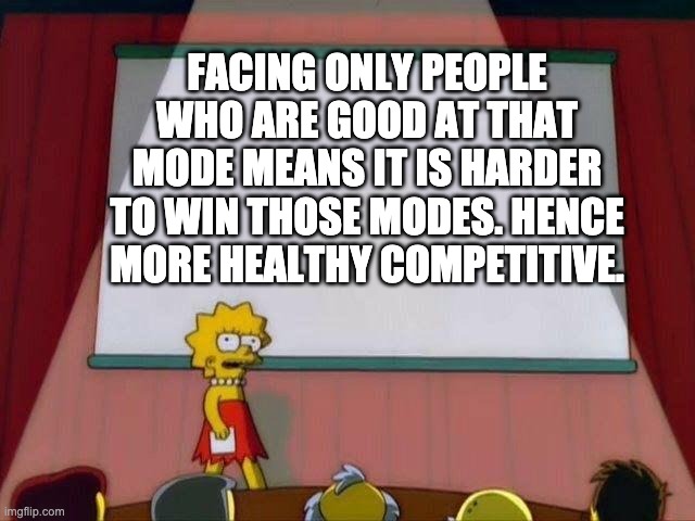 Lisa Simpson's Presentation - Imgflip