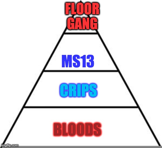 Food pyramid - Imgflip