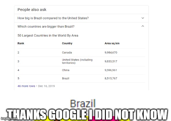 Brazil is bigger than Brazil - Imgflip