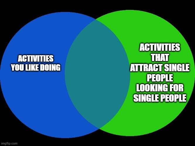 Venn Comparison - Imgflip
