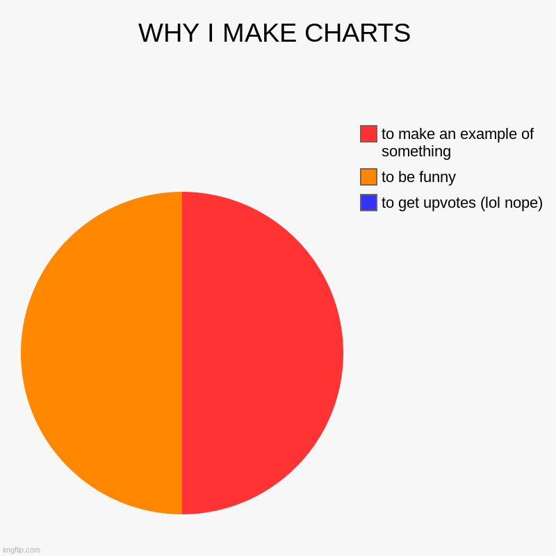 pie charts Memes & GIFs - Imgflip