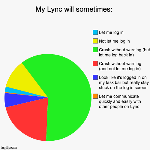 Lync Memes
