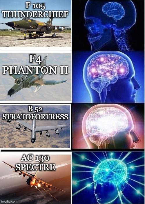 Expanding Brain Meme - Imgflip