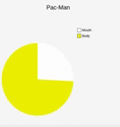 Pac-Chart - Imgflip