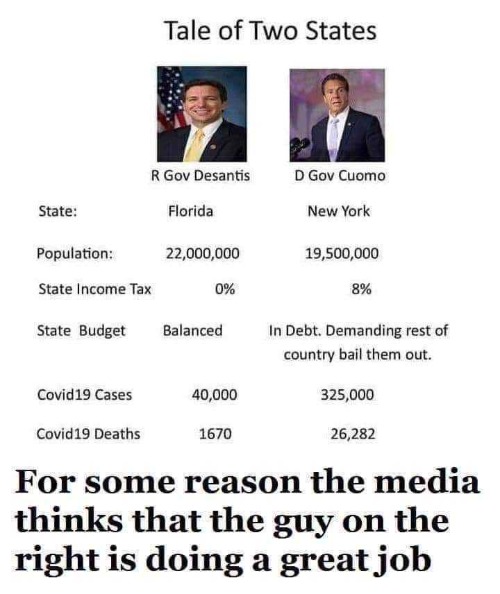 Liberal Media bias - Imgflip