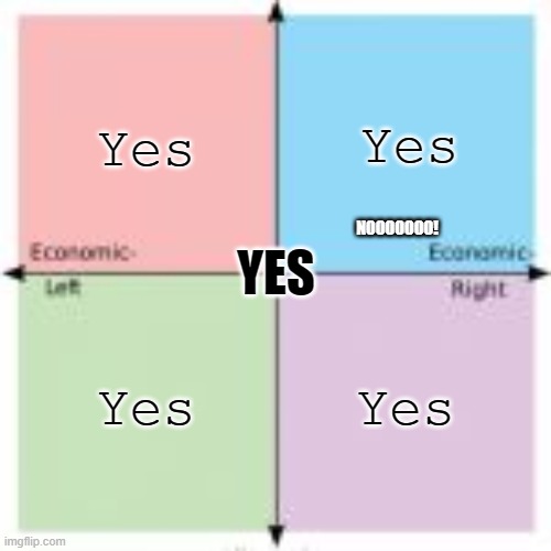 "Should we address climate change?" - Imgflip