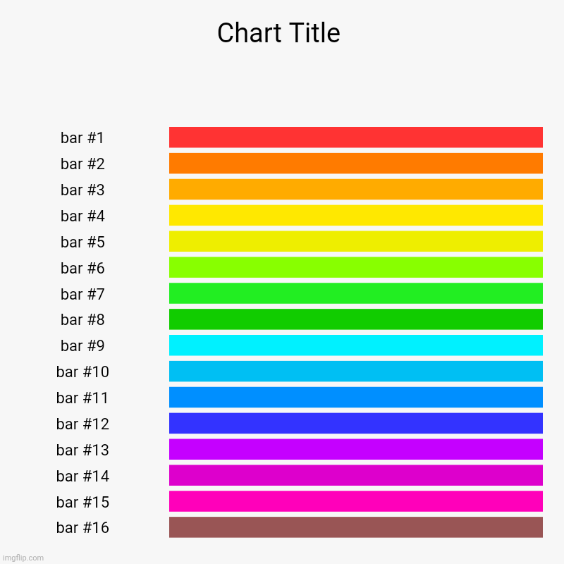 Bar Chart Art Colors Imgflip