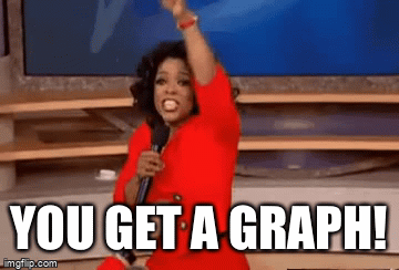 You get a graph - Imgflip