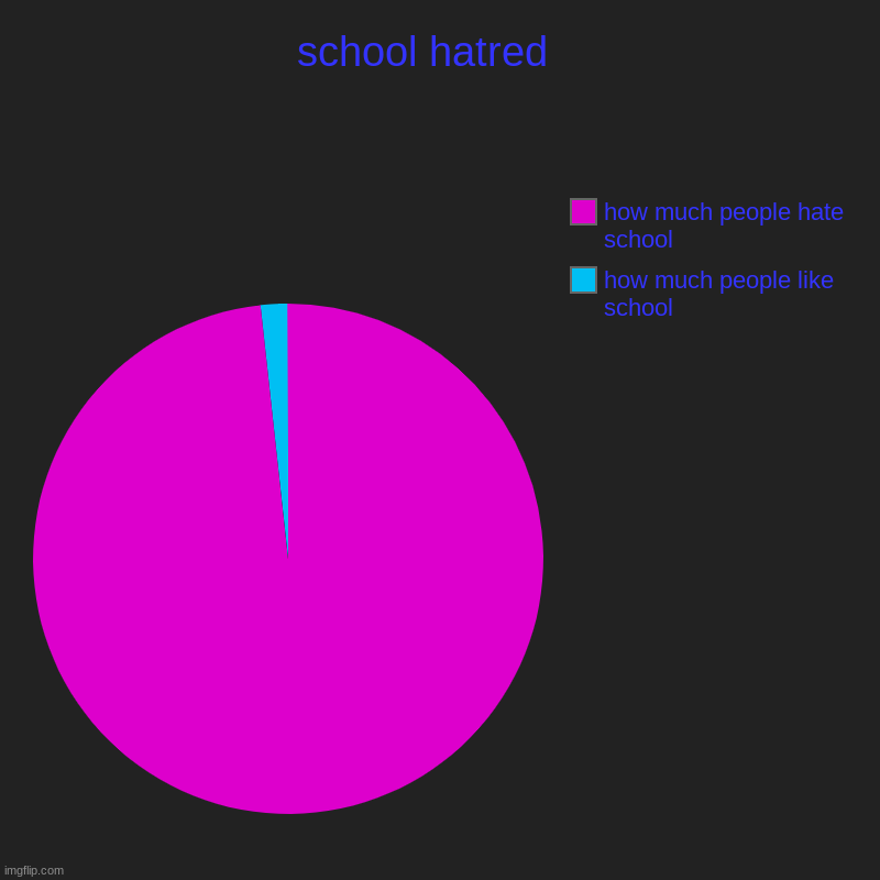 this is true - Imgflip