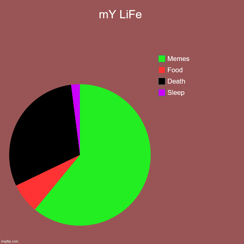mY liFe - Imgflip