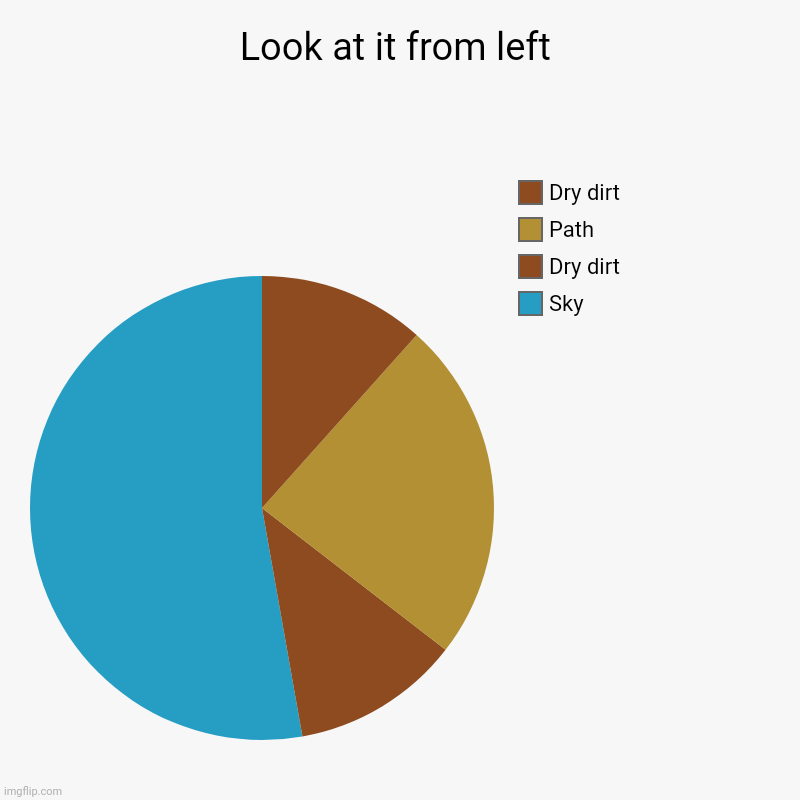 charts Memes & GIFs - Imgflip