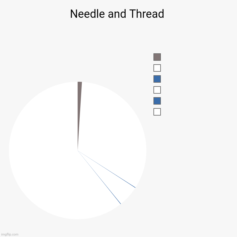 Diagramatic - Imgflip