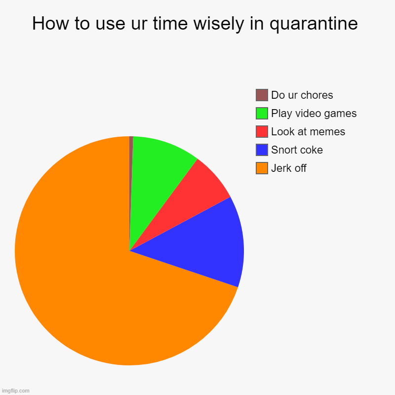 How to use ur time wisely in quarantine - Imgflip