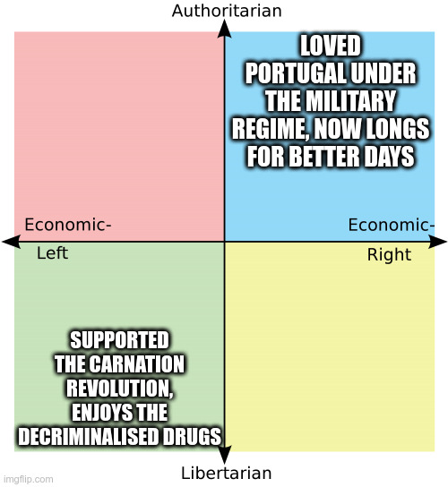 Portuguese history summarised in a political compass meme : r ...