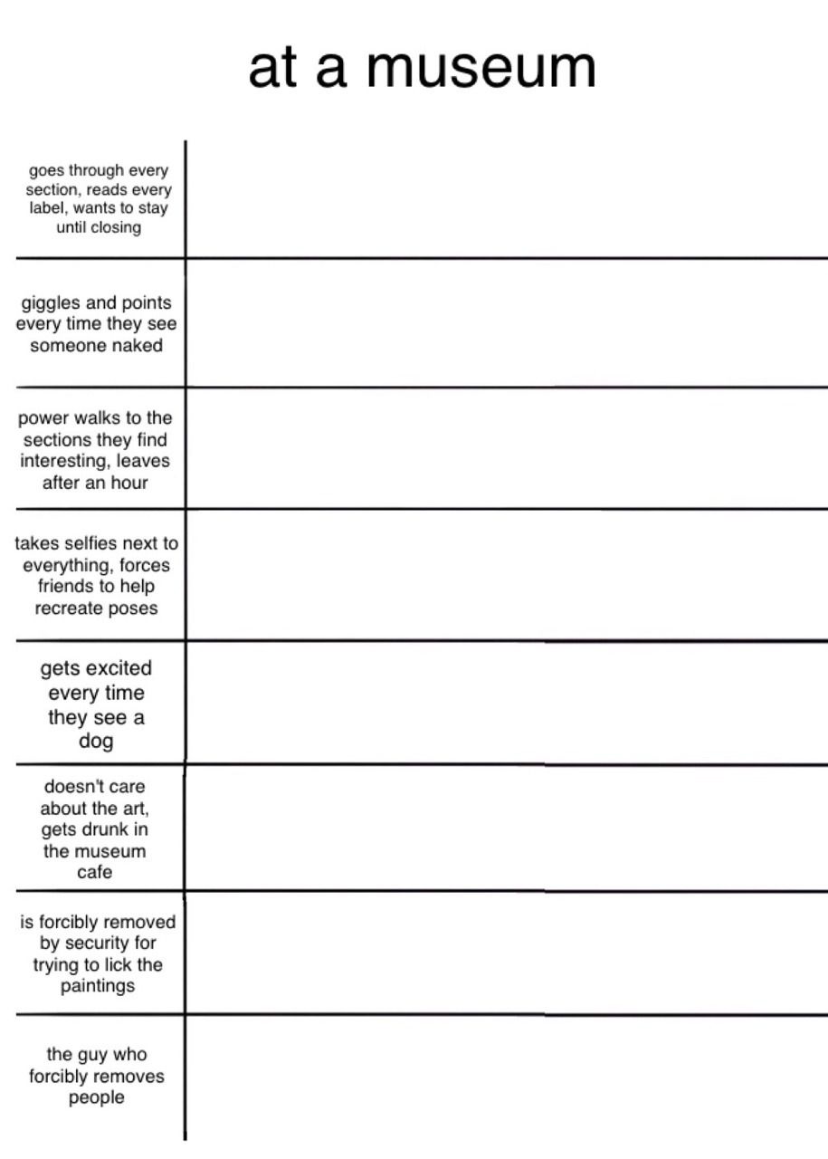 Museum Alignment Chart Memes Imgflip