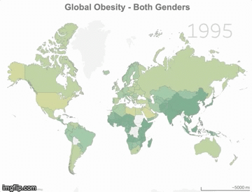 Obesity - Imgflip