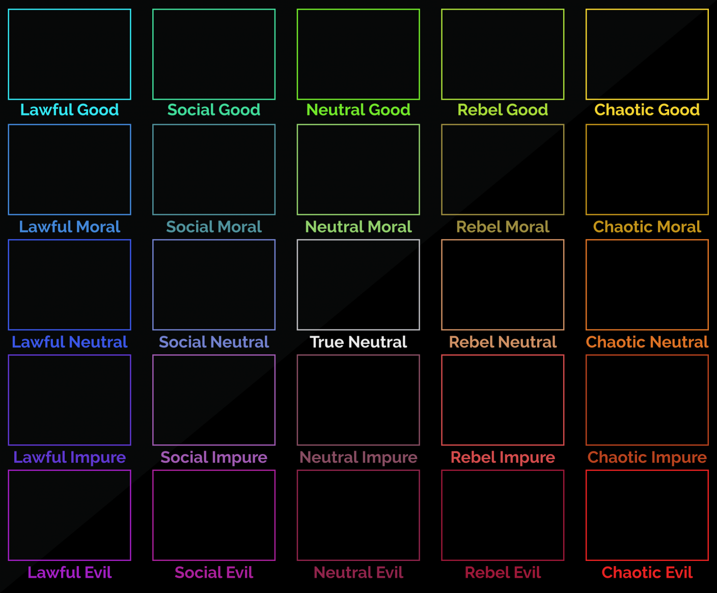 5x5 Alignment Chart Blank Template Imgflip
