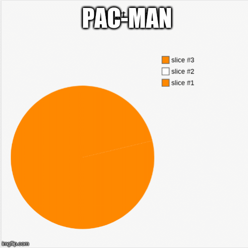 Pac Man Pie Chart