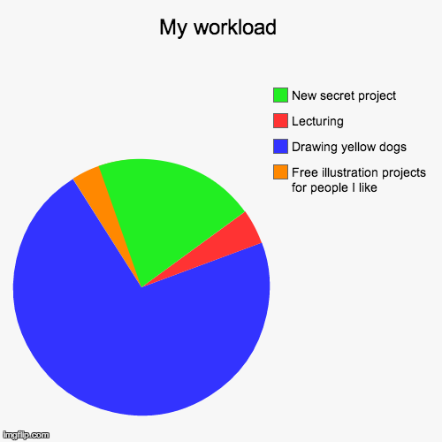 My workload - Imgflip