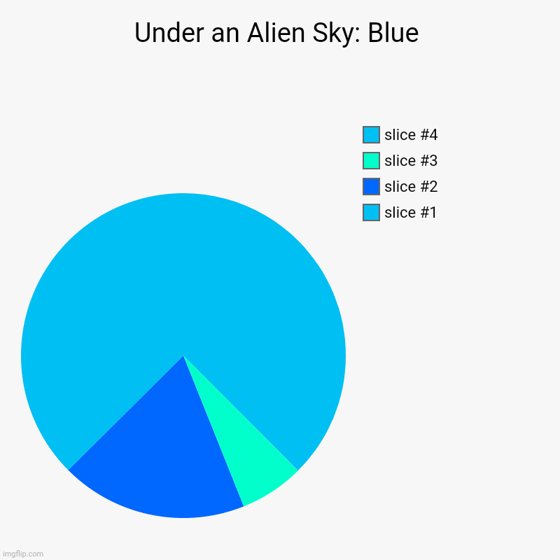 Image tagged in charts,pie charts - Imgflip