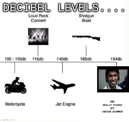 Decibel noise - Imgflip