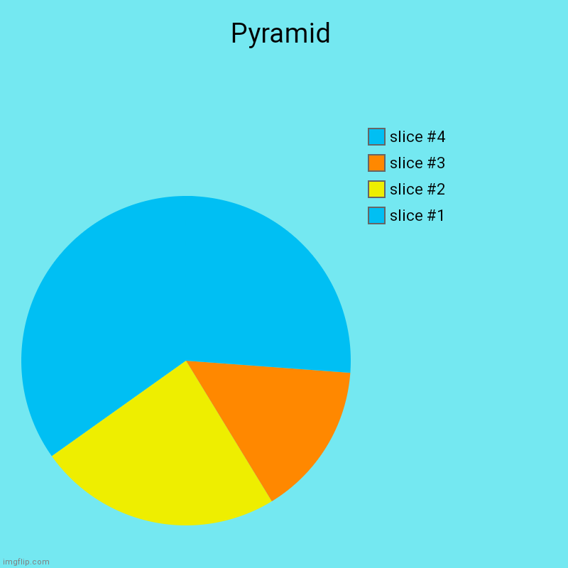 pie charts Memes & GIFs - Imgflip