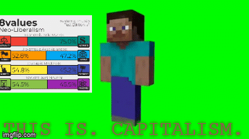 This is Capitalism - Imgflip