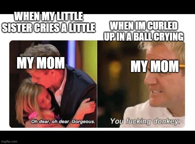 gordon ramsay - Imgflip