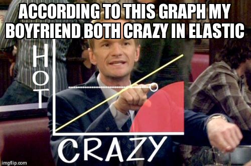 Hot Scale Meme - Imgflip