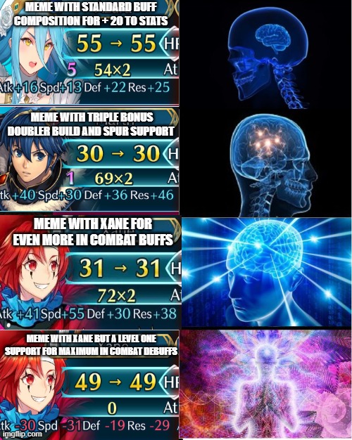 Meming with the new combat forcast - Imgflip