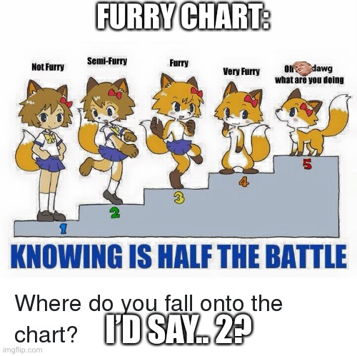 Furry Chart
