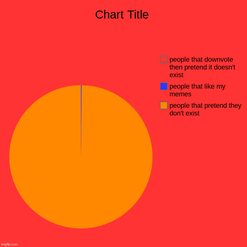 Image Tagged In Charts pie Charts Imgflip