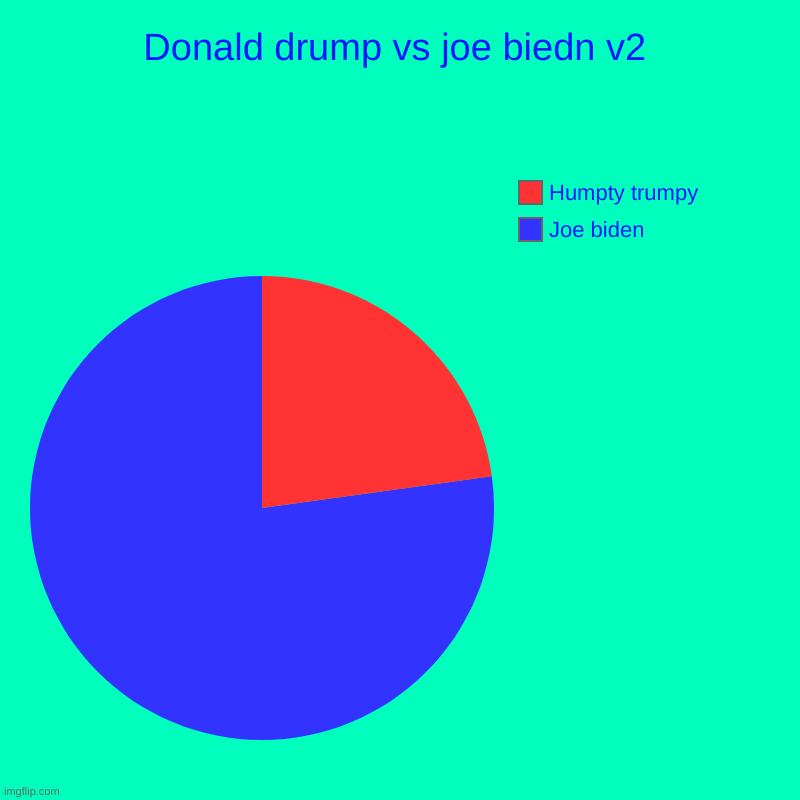 Humpty trumpy vs joe biden v2 - Imgflip