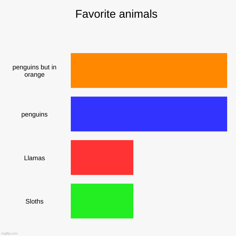 Favorite animals - Imgflip