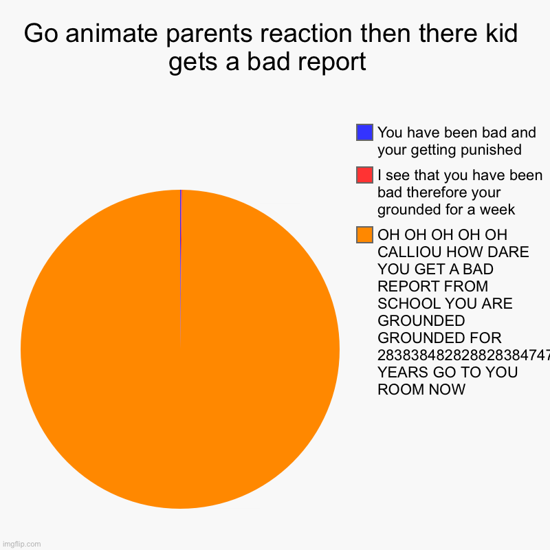dem goanimate users tho like bruh - Imgflip